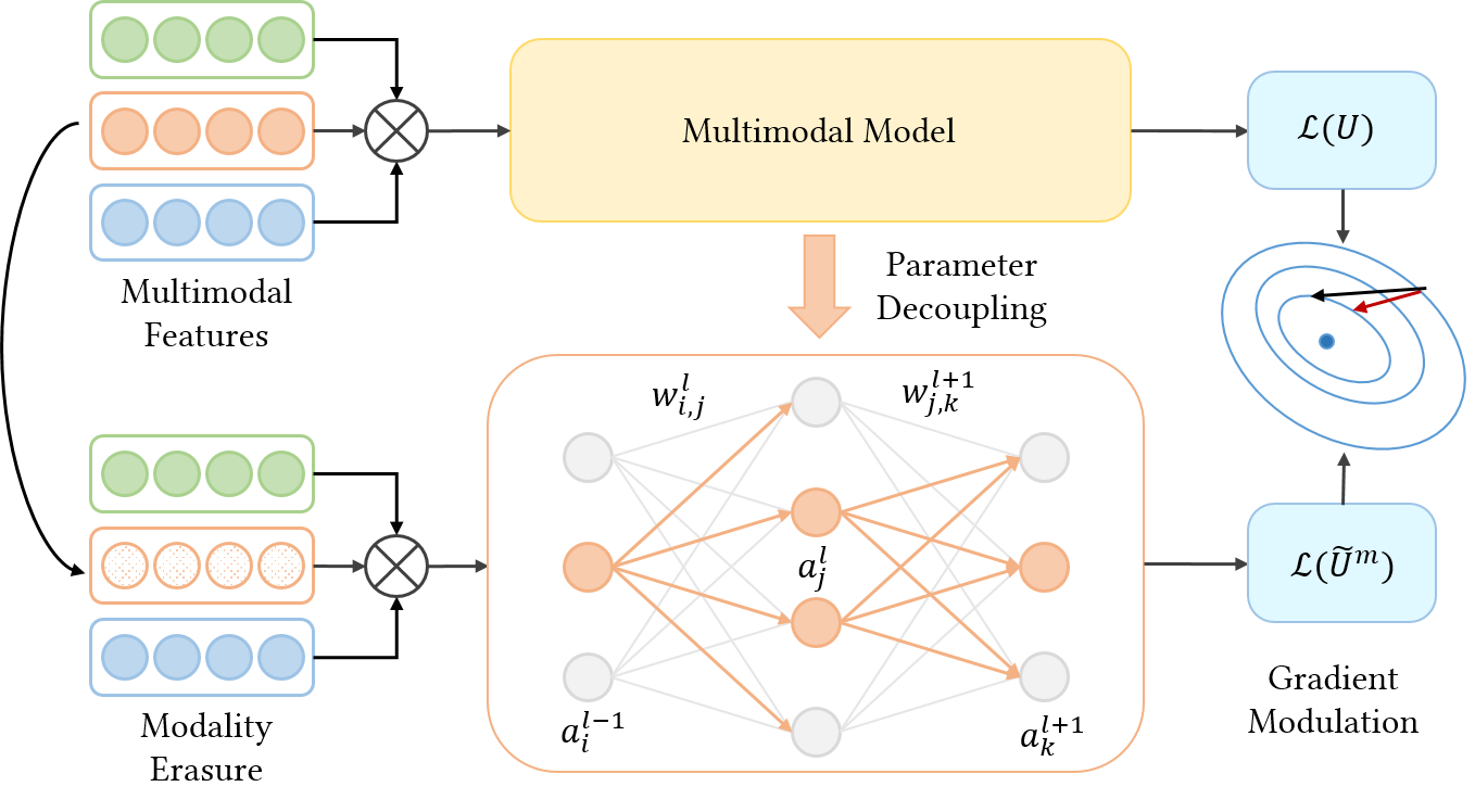 Unlocking the Power of Multimodal Learning for Emotion Recognition in ...
