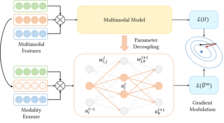 Unlocking the Power of Multimodal Learning for Emotion Recognition in ...